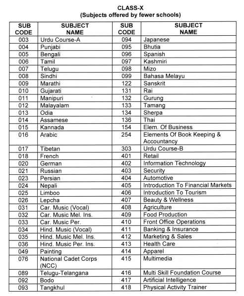 CBSE Board Exams 2021 22 What CBSE Plans For Major And Minor Subject CBSE Board Exams 2021 22 What CBSE Plans For Major And Minor Subject