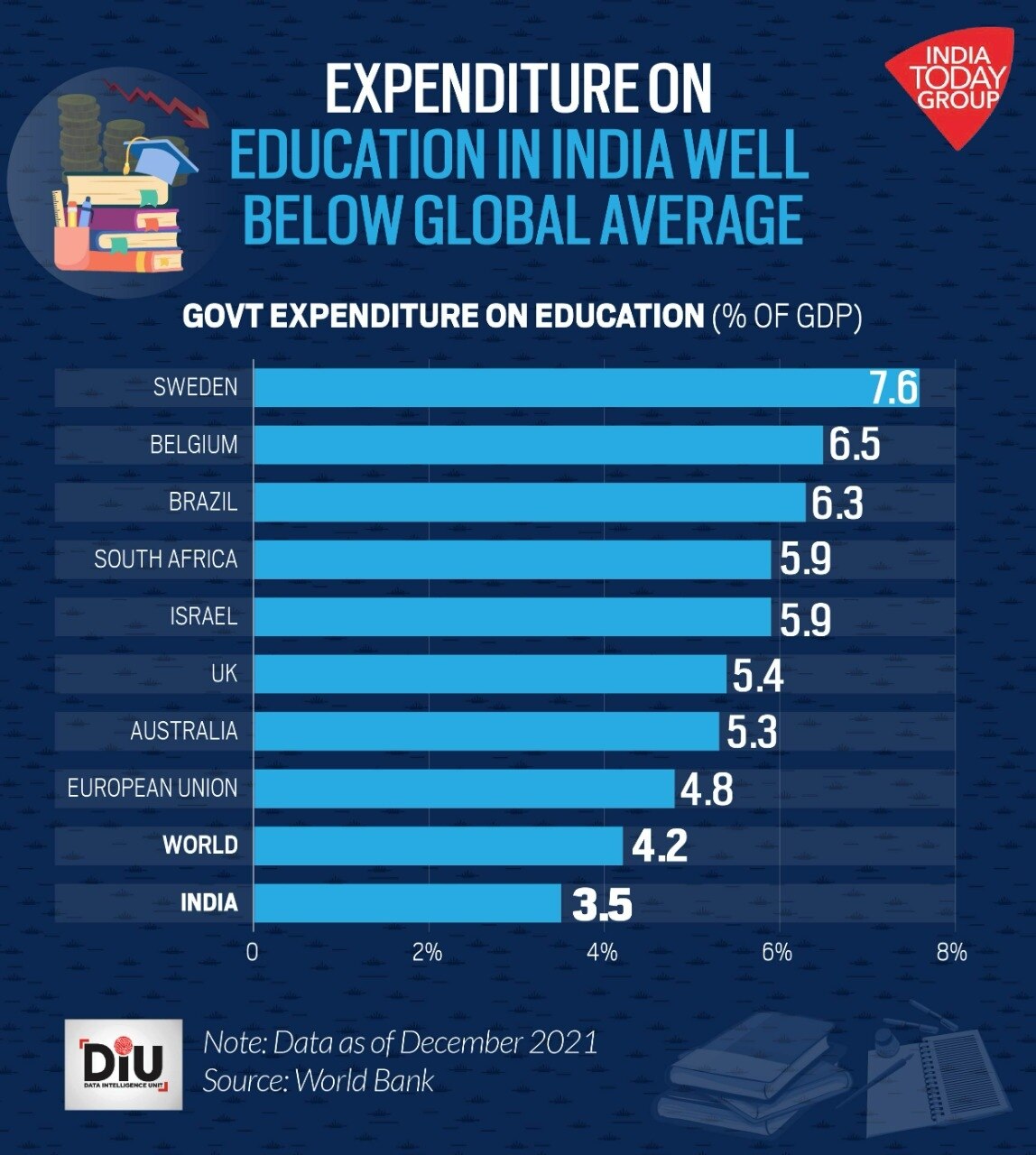 Will Budget 2022 Heal India s Sagging Education System DIU News Hiswai Will Budget 2022 Heal India s Sagging Education System DIU News Hiswai