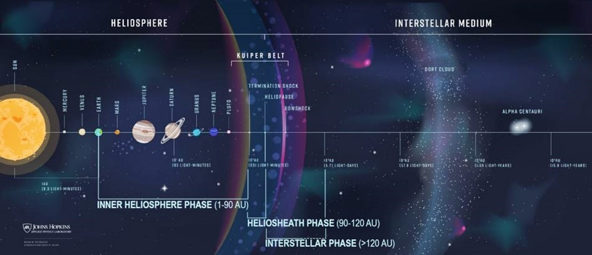 This probe could travel out of our solar system to explore the world ...