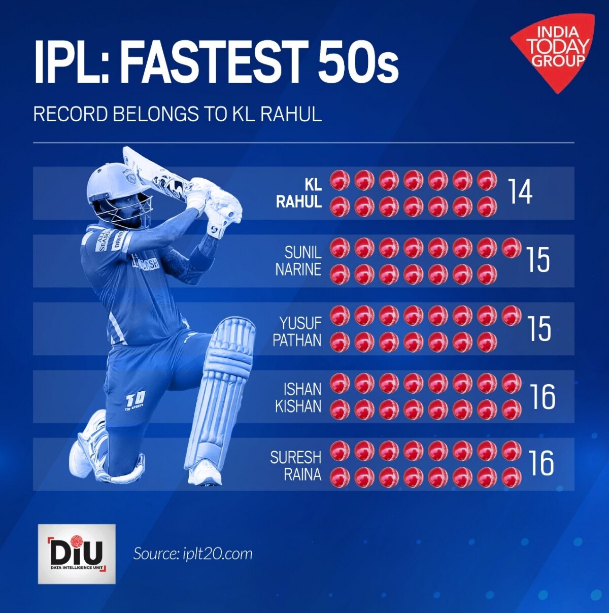 IPL Season 15: How Indian Premier League grew over the years - India Today