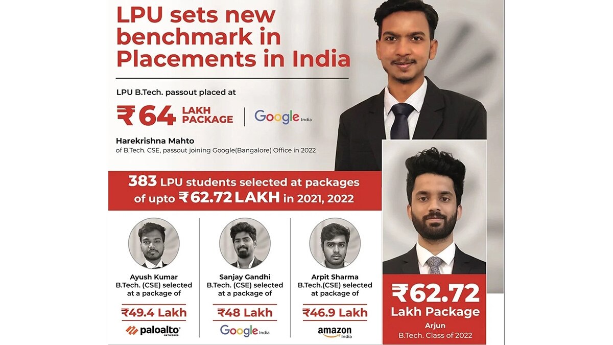 LPU sets placement record: 383 LPU students placed at packages of 10-64 ...