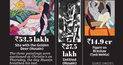 Husain's works get lukewarm response - India Today