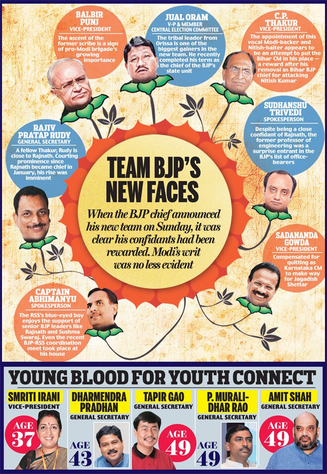 Here's a look at BJP's new team for 2014 Lok Sabha polls - India Today