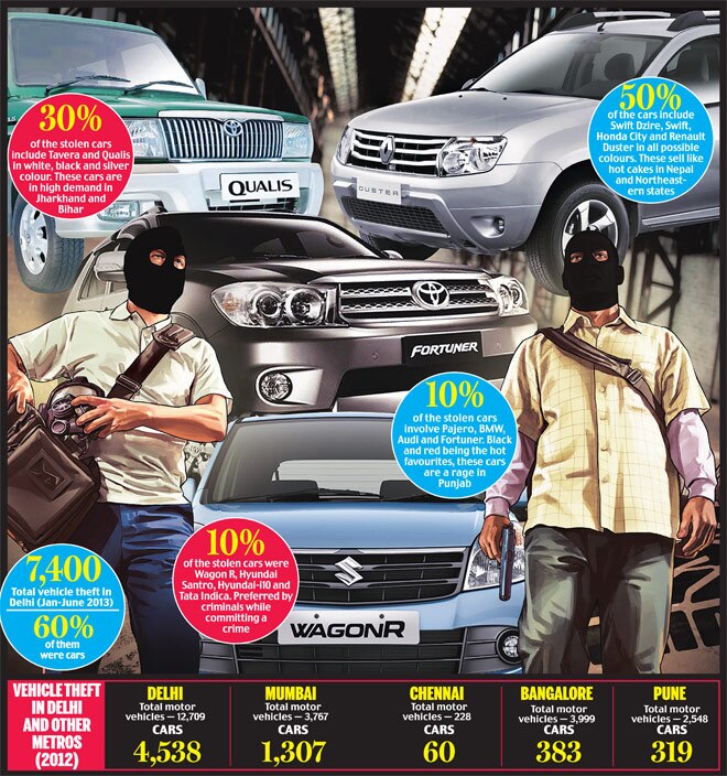 Grand Theft Auto is Delhi's big game - India Today