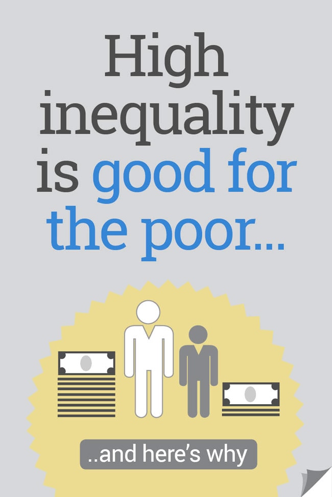 Rising inequality is good for the poor. Here's why - India Today