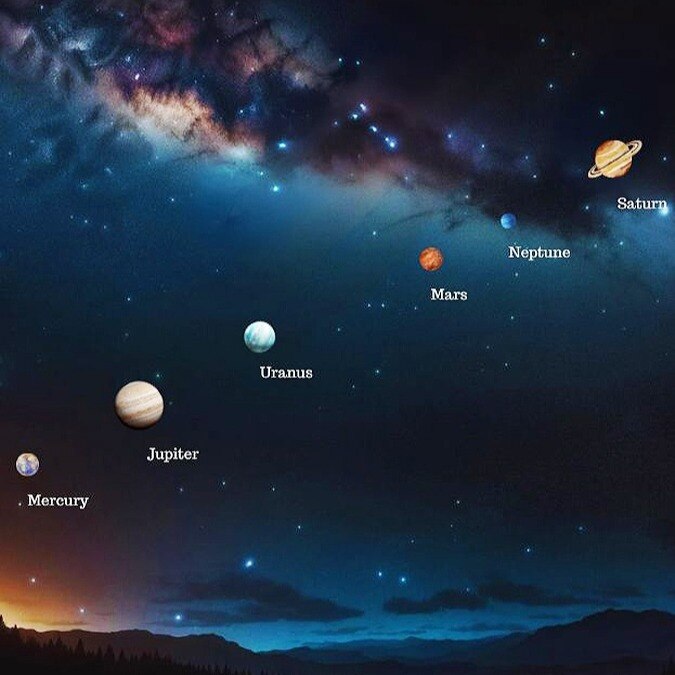 How Are The Planets Lined Up