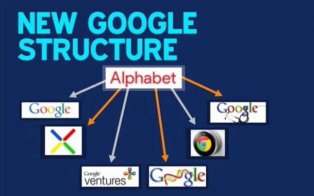 An Alpha-bet: This is the new structure of Google - India Today