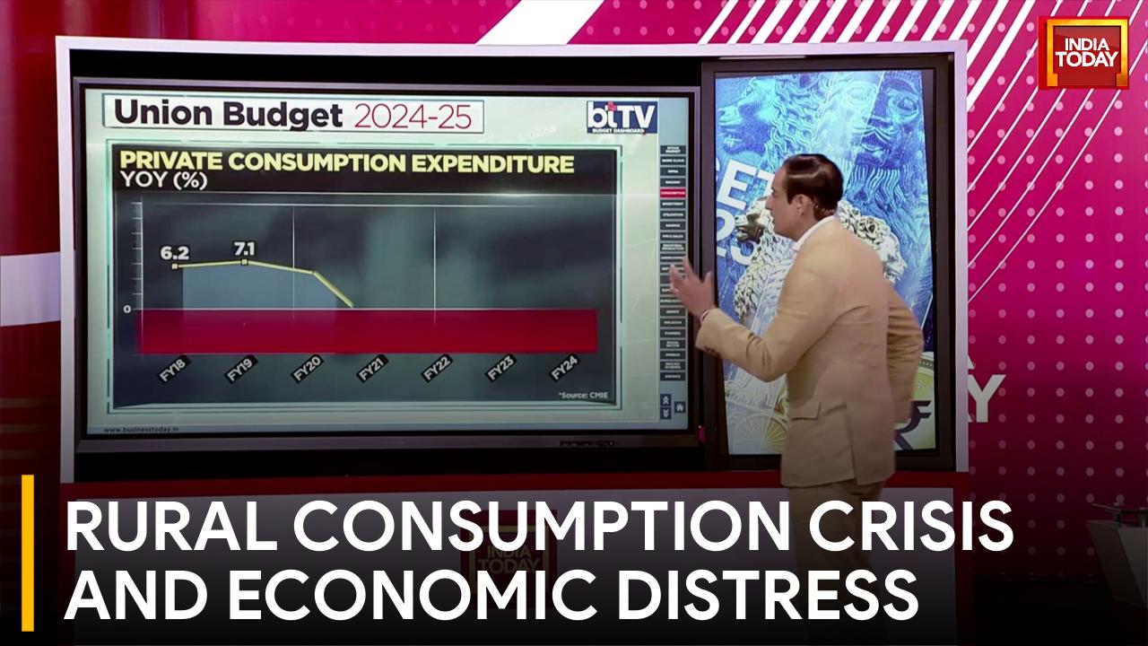 Rural Consumption Crisis and Economic Distress - India Today