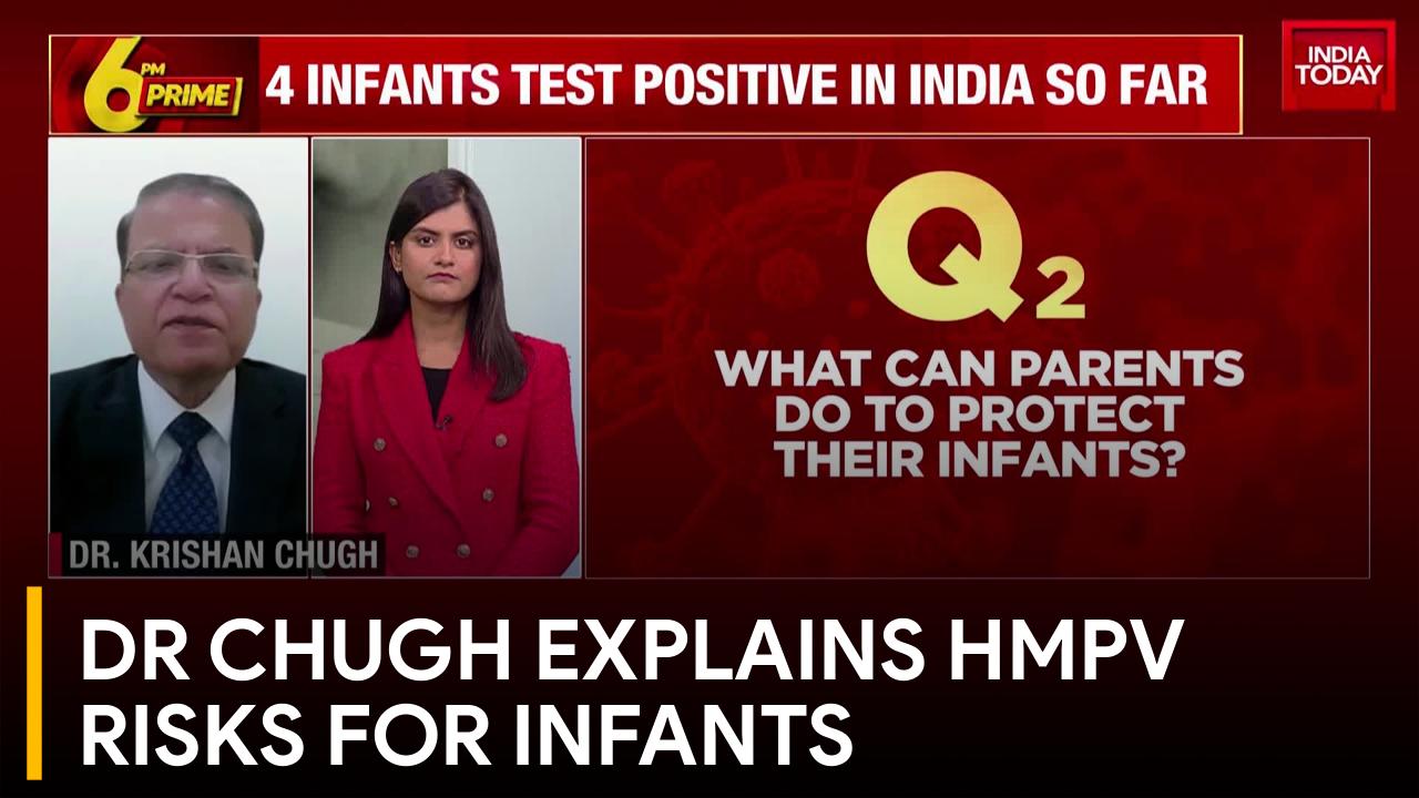 Dr Krishan Chugh: 'Infants more prone to HMPV', discusses risks and ...