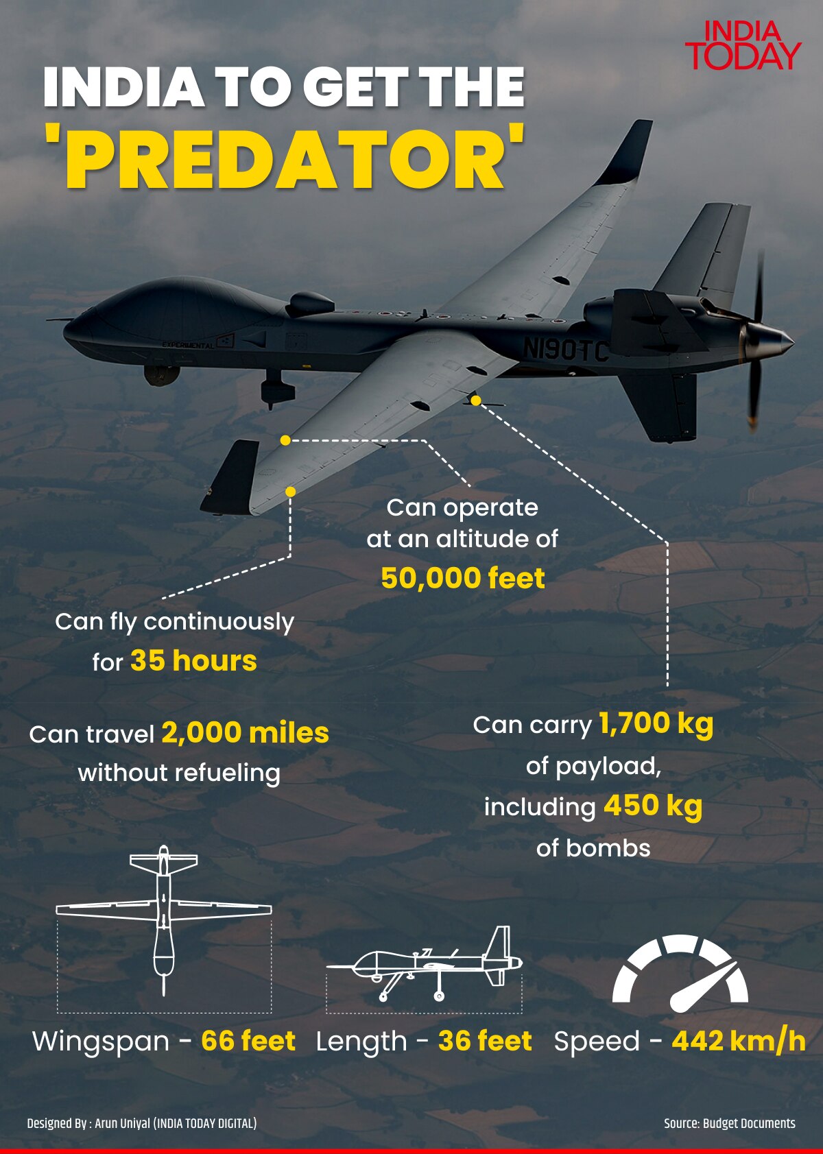 India to get 31 MQ-9B Predator drones from US What makes them dangerous ...