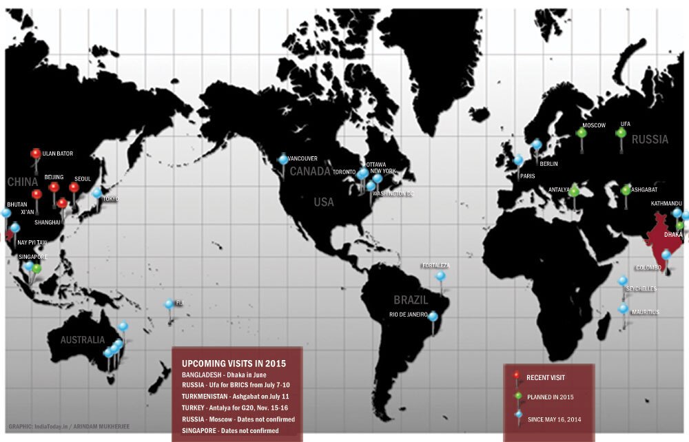Narendra Modi - The Modi's Year