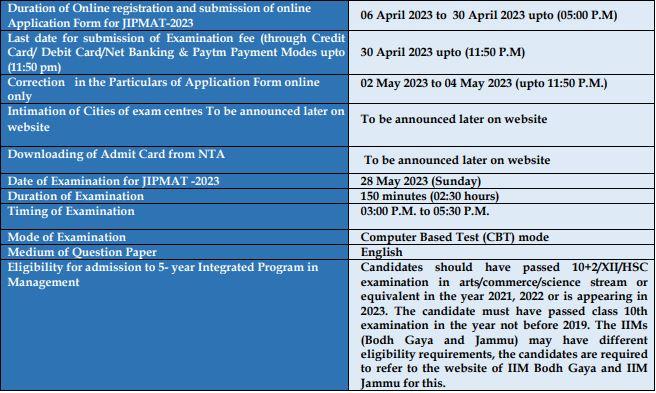 JIPMAT 2023 application correction window to open today - India Today