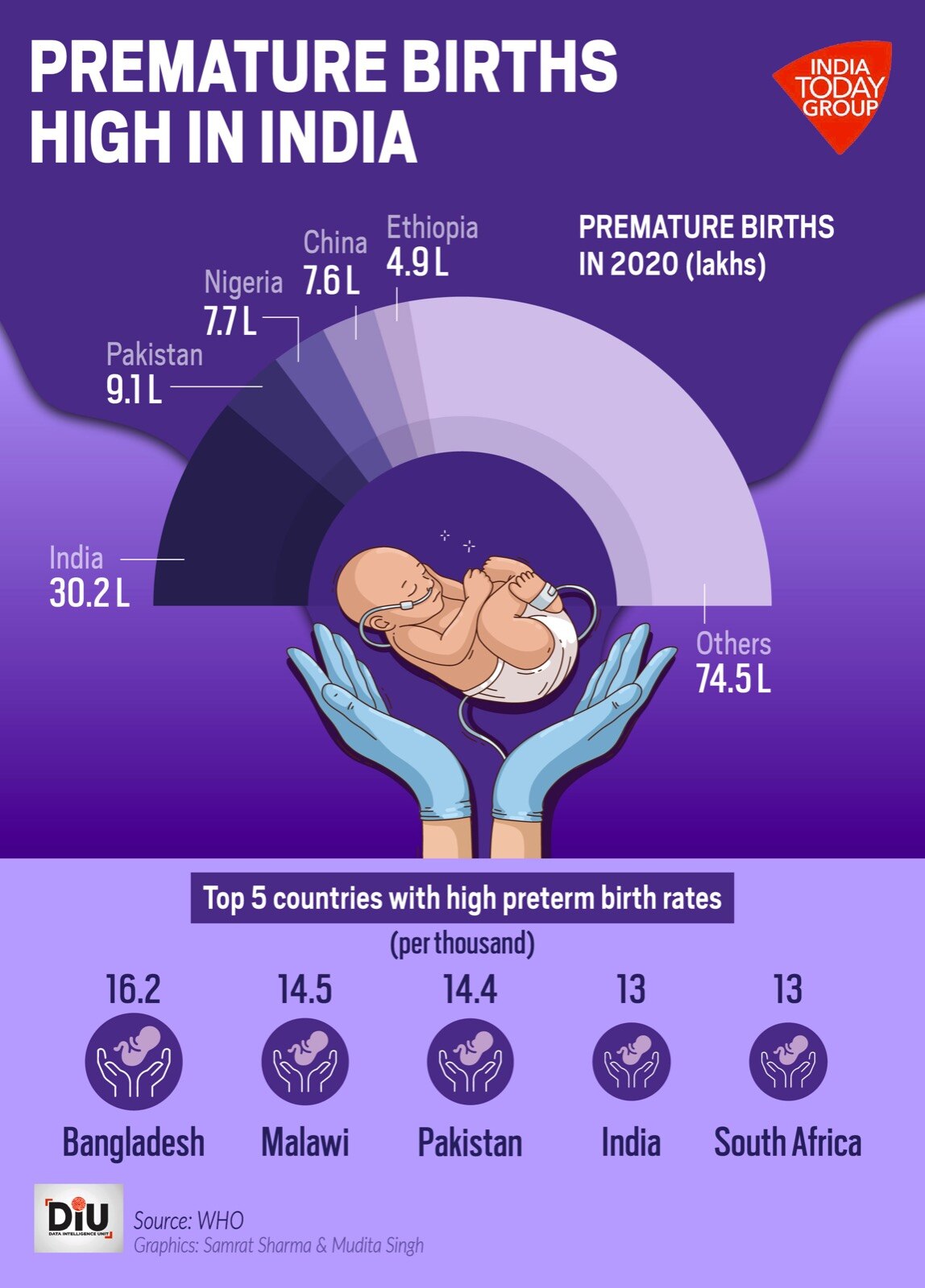 Weeks Preterm Delivery Weeks Preterm Delivery