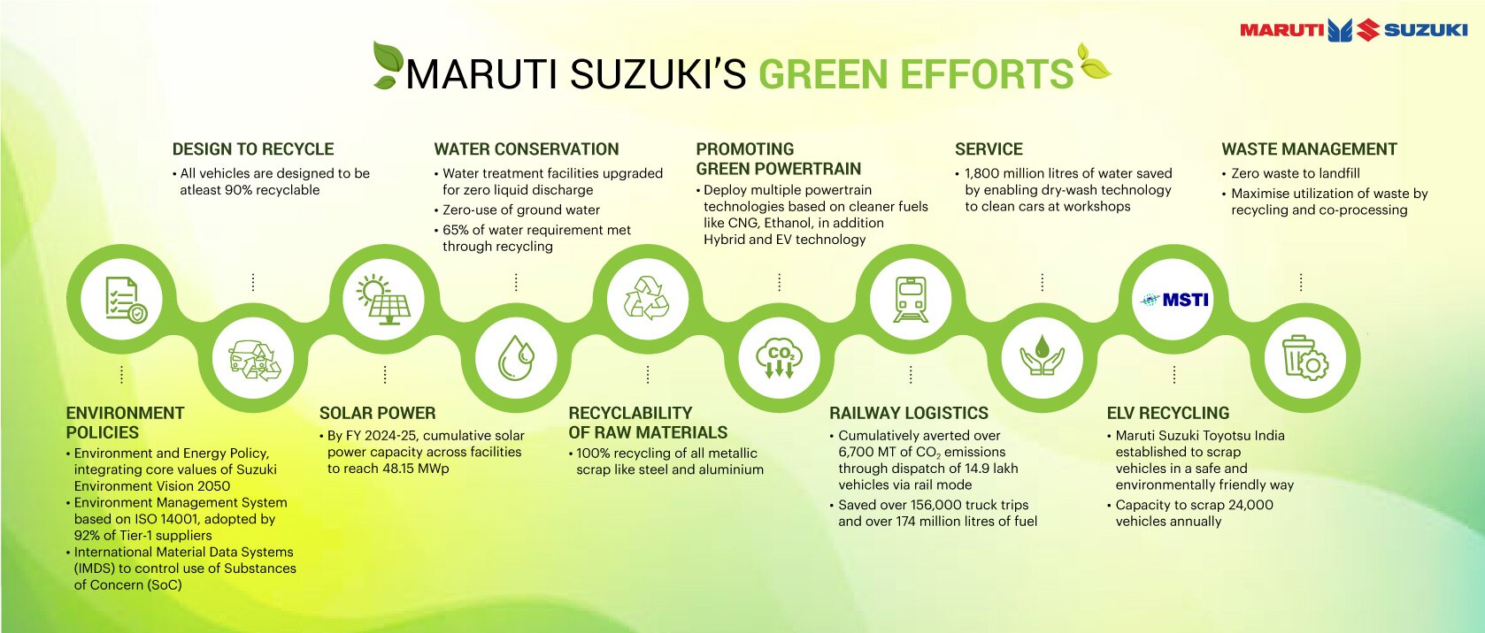 Maruti Suzuki's Manesar & Rohtak facilities to get a new solar power ...