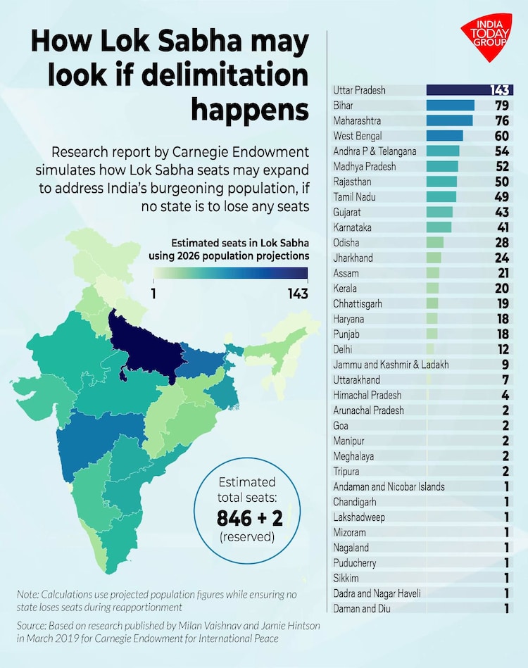 Census Delimitation Exercise After Election Amit Shah On Womens