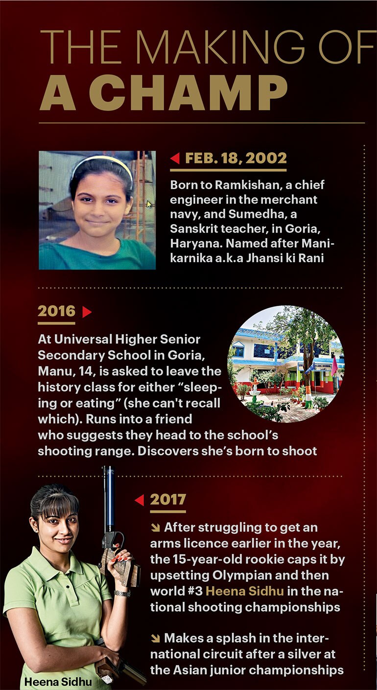 Manu Bhaker The Pistol Queen Indiatoday