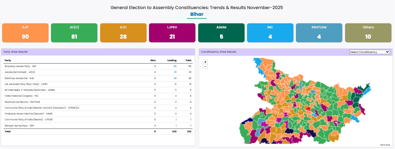 Mokama Assembly Election Result 2025 Highlights: Jailed JD(U) leader ...