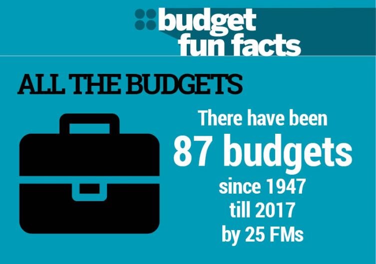 23 Budget facts we bet you did not know | IndiaToday