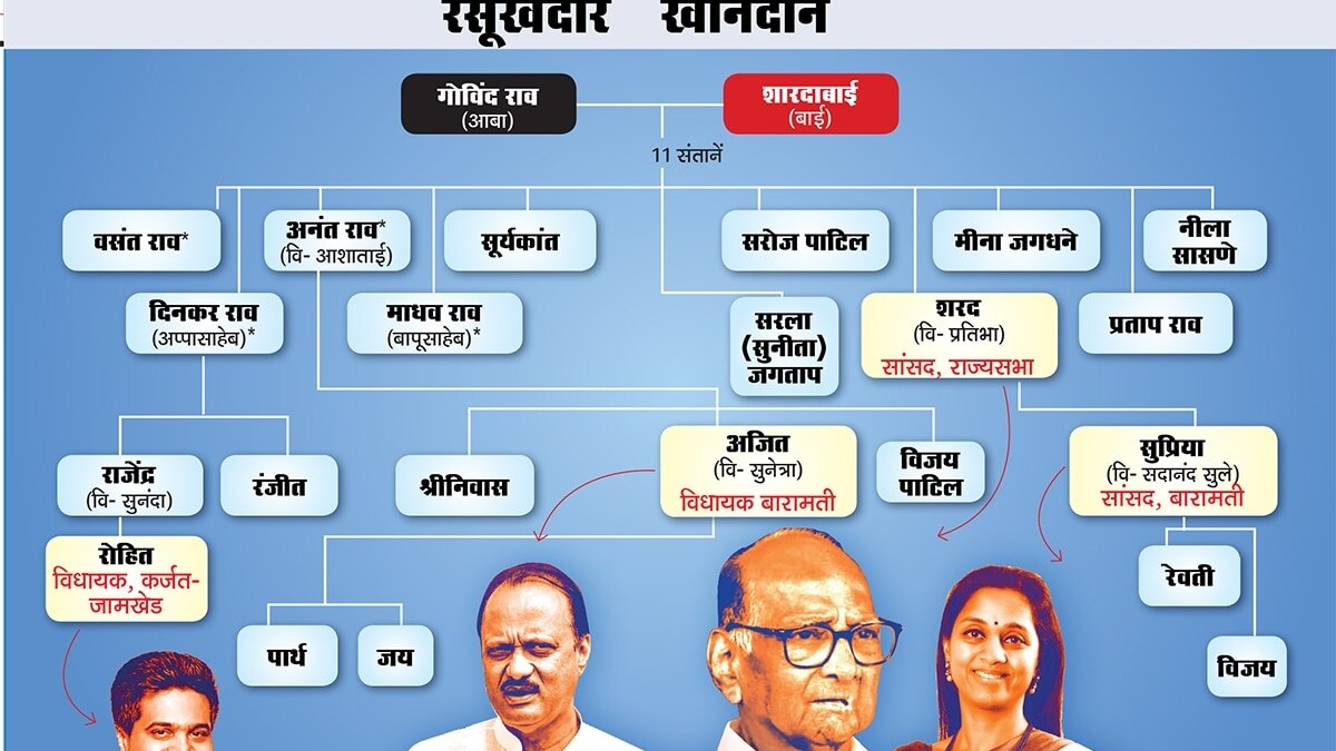 पवार परिवार - The Pawar Pariwar
