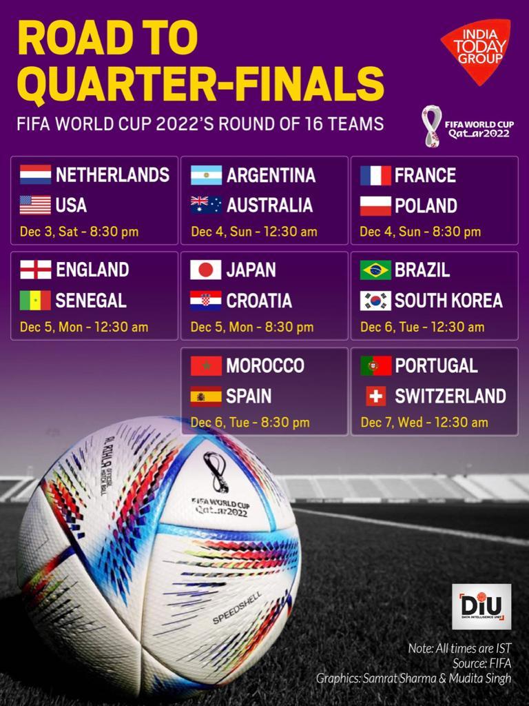 FIFA World Cup 2022 Pre Quarter Final Fixtures 