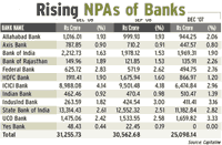 Why NPAs matter - BusinessToday