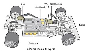 Playing with waves - BusinessToday
