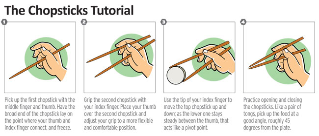 The Chopsticks Tutorial - BusinessToday