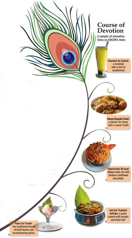 Iskcon Food List - Infoupdate.org