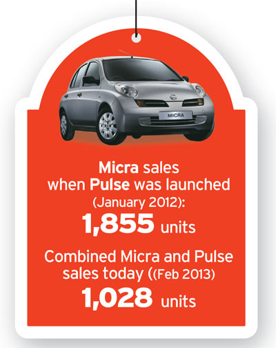 Why cross badging does not work in India - BusinessToday