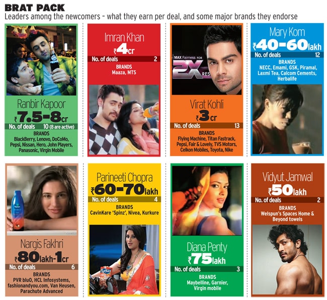 Celebrity Endorts In India - Infoupdate.org