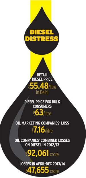 Diesel consumption may fall on price revisions - BusinessToday