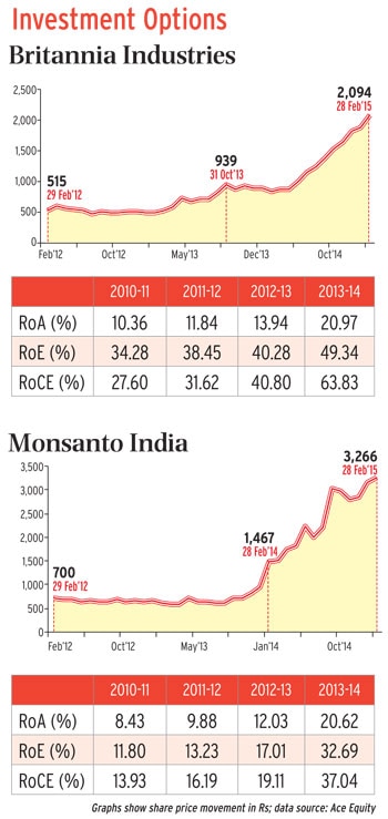 Three ratios that can help you identify good stocks - BusinessToday