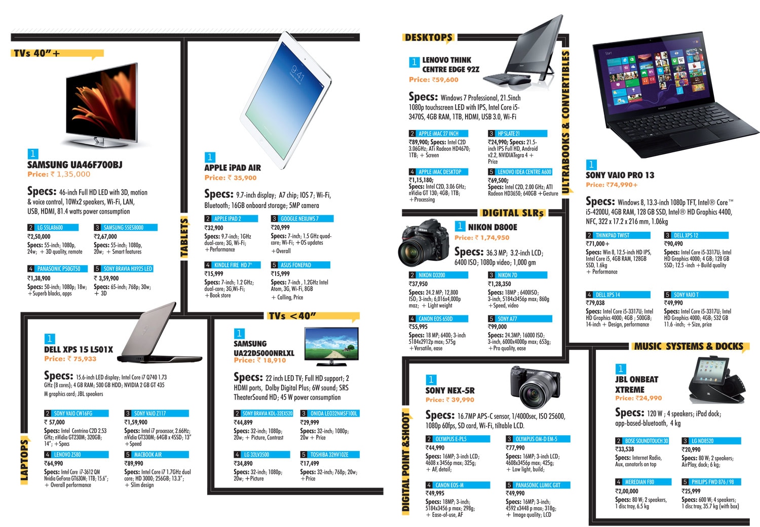 Nvidia Geforce Gt 630M Specs See how it compares with other popular models
