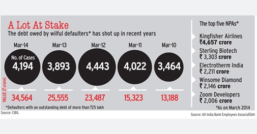 Syndicate scam signals deeper rot in banking - BusinessToday