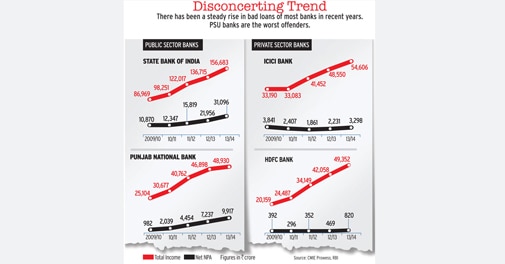 Syndicate scam signals deeper rot in banking - BusinessToday