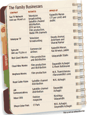 DMK: Family Incorporated - BusinessToday