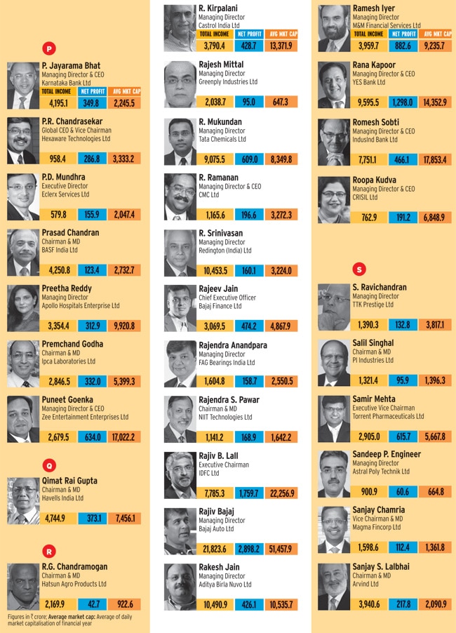 Roll of Honour: India's Top 100 CEOs - BusinessToday