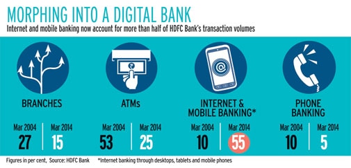 HDFC is transforming into a full scale digital bank - BusinessToday