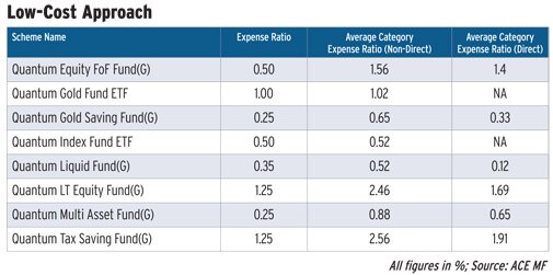 Funds that have various lessons for investors - BusinessToday
