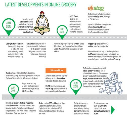 39 example of tcs food instacart