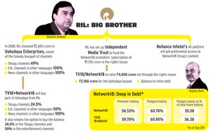 The story behind Reliance's Network18 deal - BusinessToday