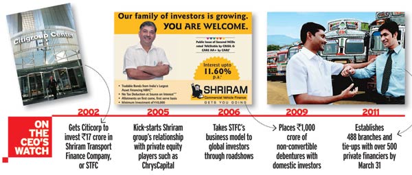 Driven to succeed R. Sridhar - BusinessToday