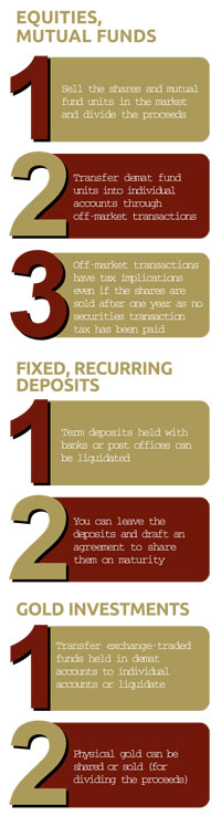 Divorce woes: How to split money amicably - BusinessToday