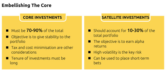 How to build a good mutual fund portfolio - How to build a good mutual ...