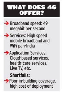 Why Reliance Jio bid aggressively for 2G spectrum - BusinessToday
