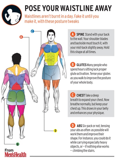 Pose your waistline away - BusinessToday
