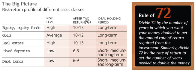 Tips to know your financial literacy quotient - BusinessToday