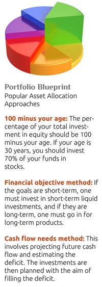 Tips to know your financial literacy quotient - BusinessToday