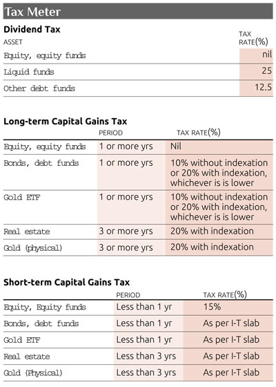 Tips to know your financial literacy quotient - BusinessToday