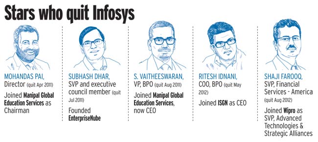 Is Infosys missing Narayana Murthy? - Is Infosys missing Narayana ...